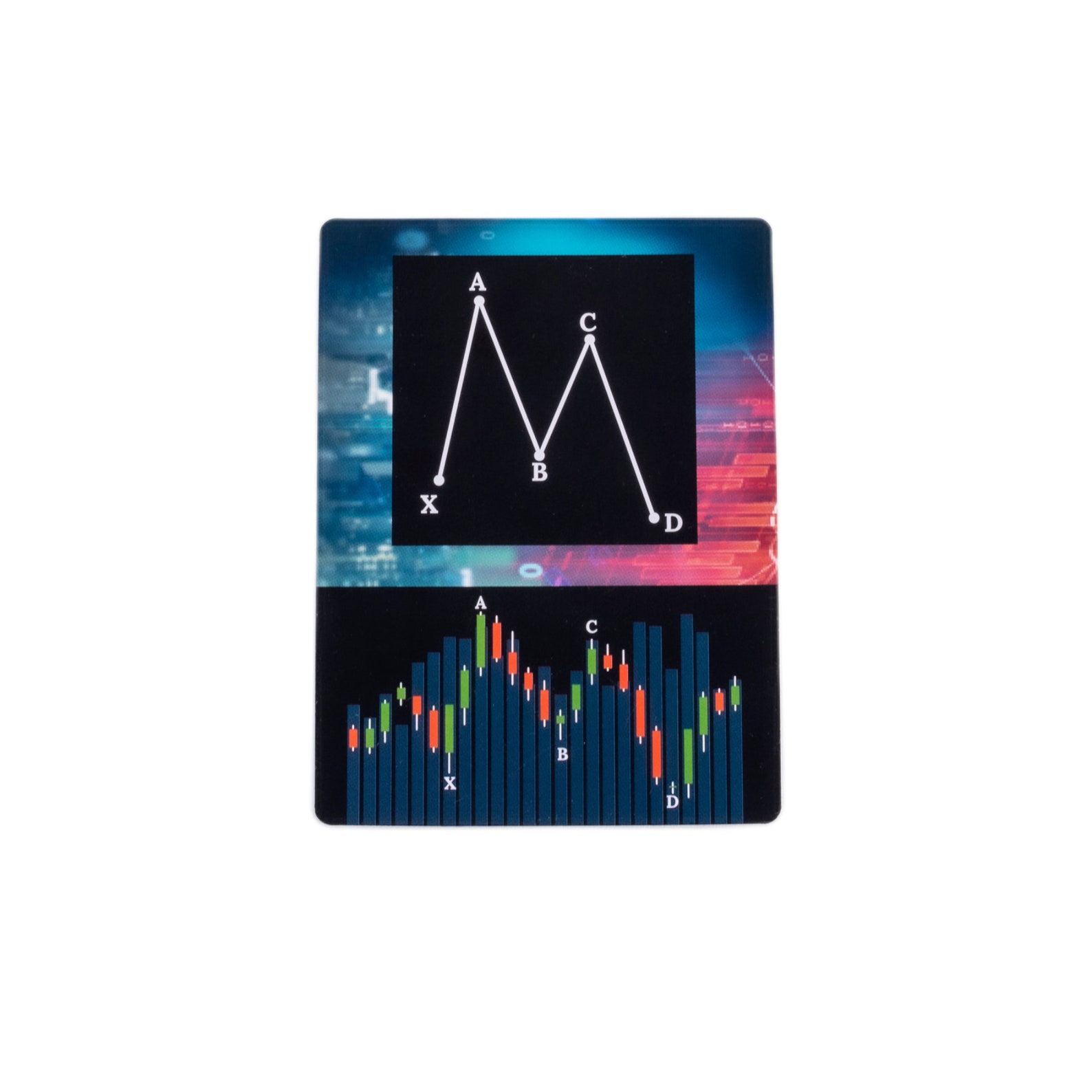 Stock Market Chart Pattern Flash Cards | Investing Education - Etsy