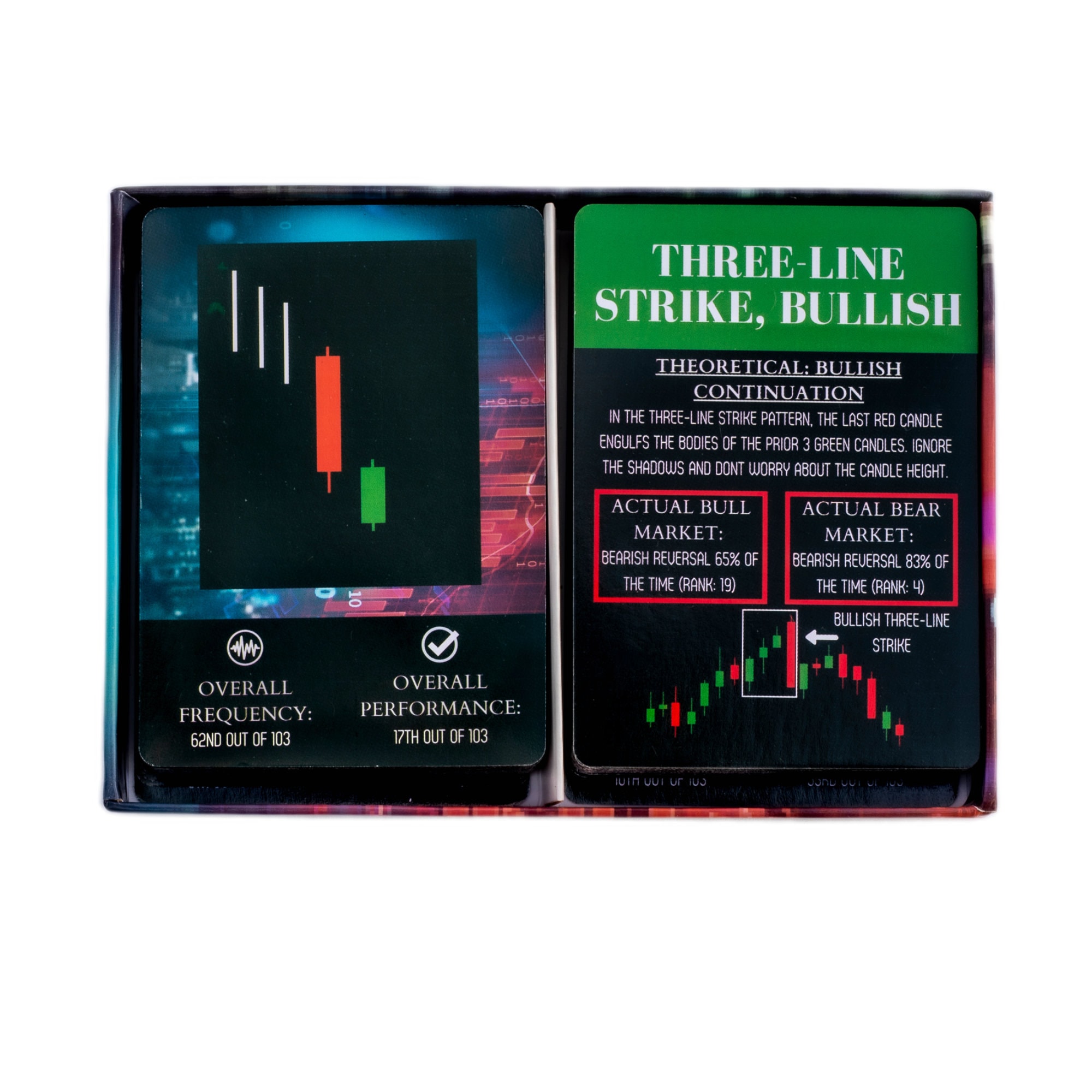 Stock Market Candlestick Flash Cards / Reference Cards Day - Etsy UK