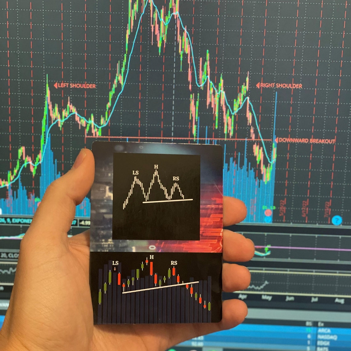 Stock Market Chart Pattern Flash Cards / Reference Cards | Day Trader ...