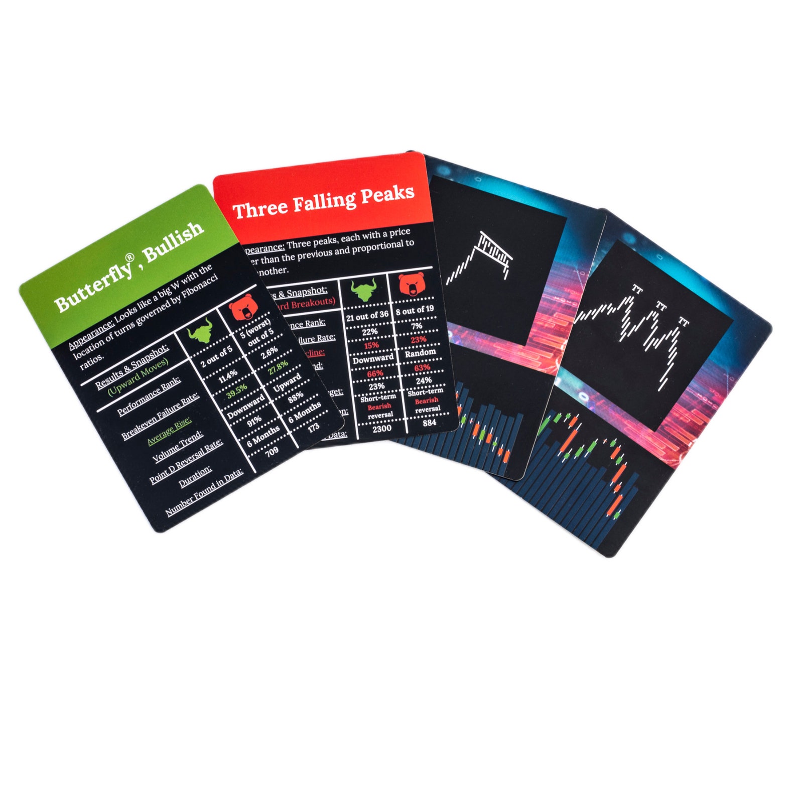 Stock Market Chart Pattern Flash Cards | Investing Education - Etsy