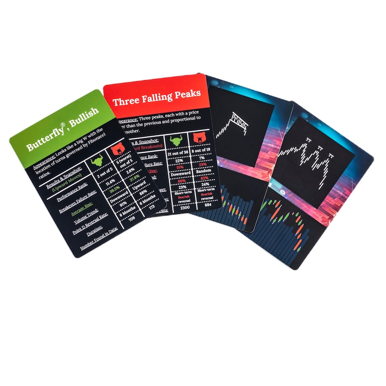 Stock Market Chart Pattern Flash Cards / Reference Cards | Day Trader ...