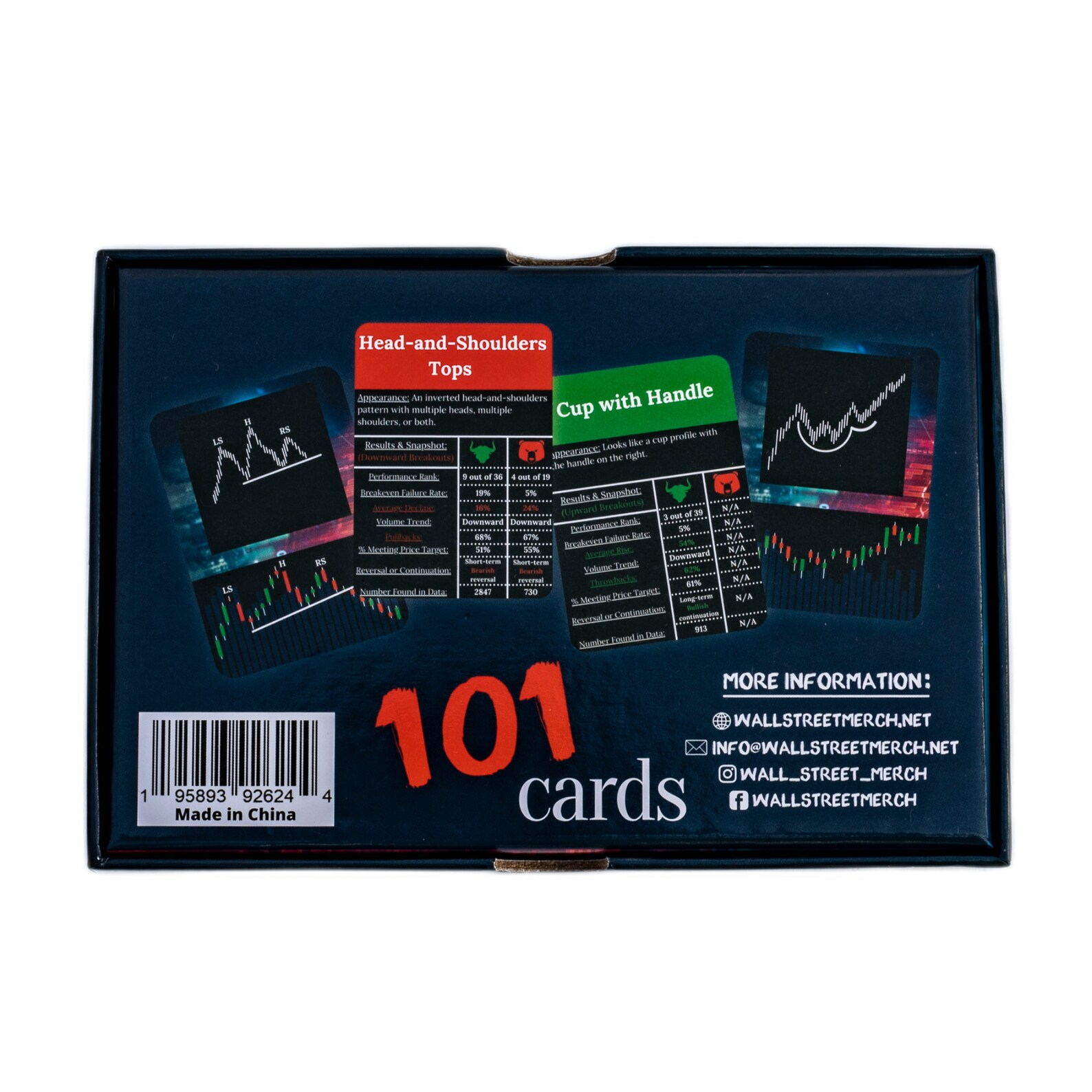 Stock Market Chart Pattern Flash Cards / Reference Cards | Day Trader ...