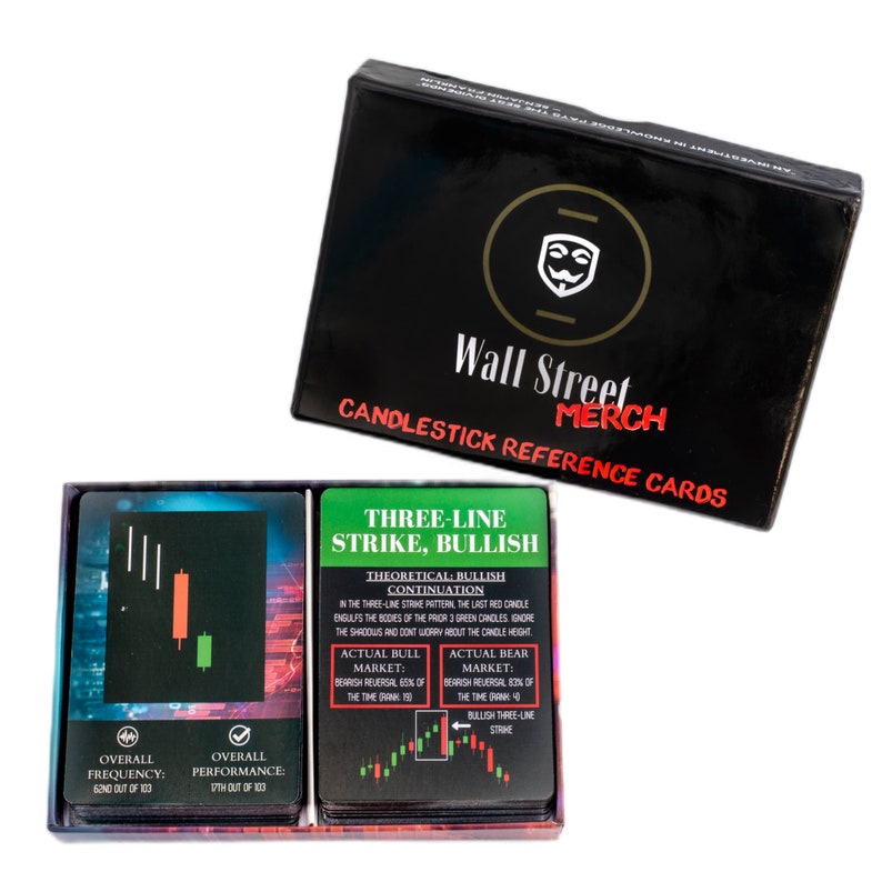 Stock Market Candlestick Flash Cards / Reference Cards | Day Trader ...