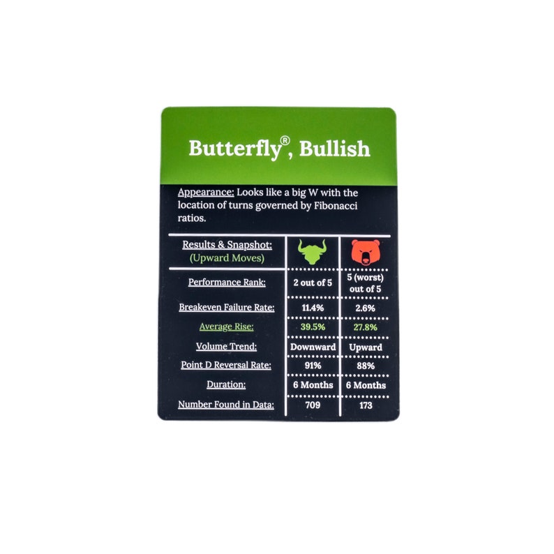 Stock Market Chart Pattern Flash Cards | Investing Education - Etsy