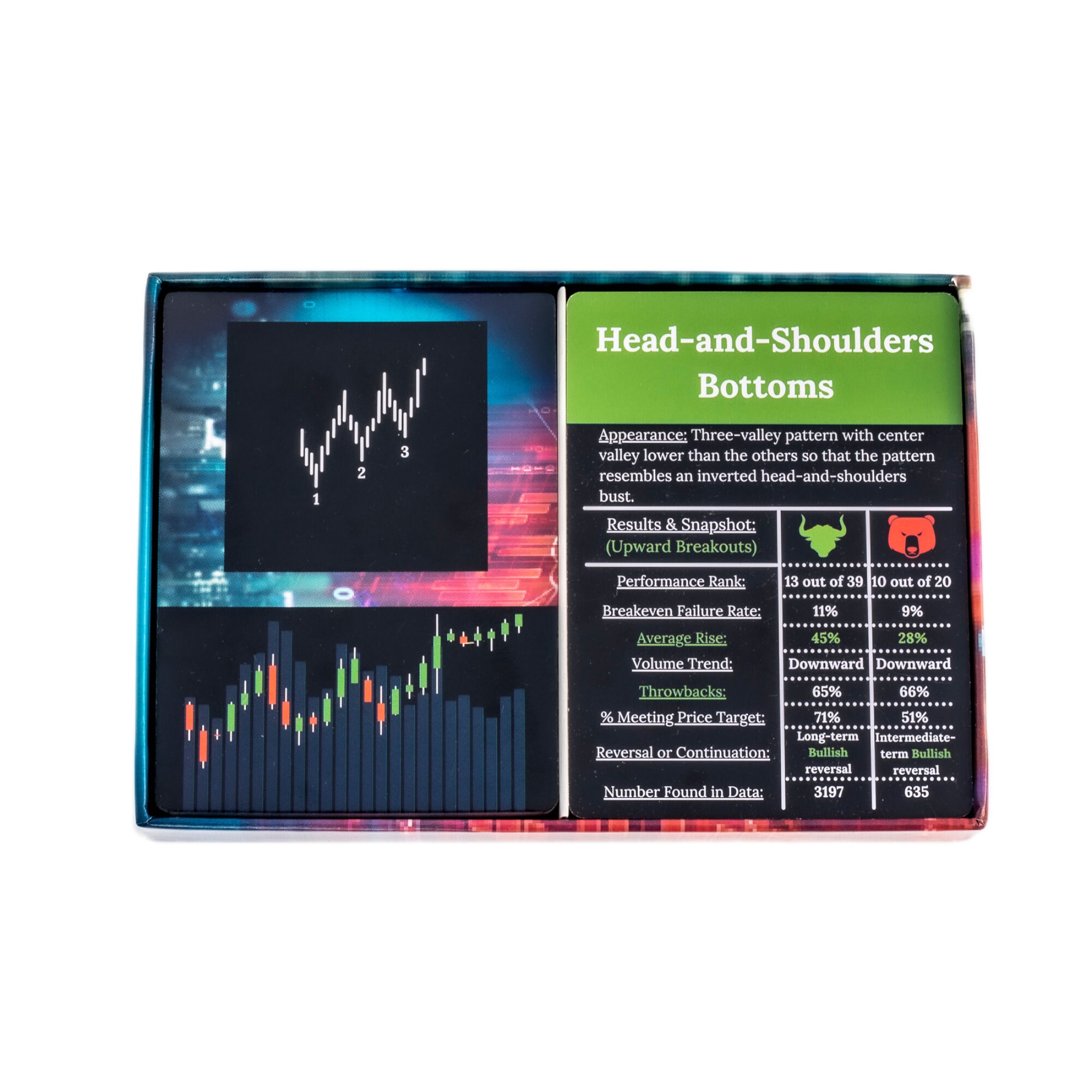 Stock Market Chart Pattern Flash Cards | Investing Education - Etsy