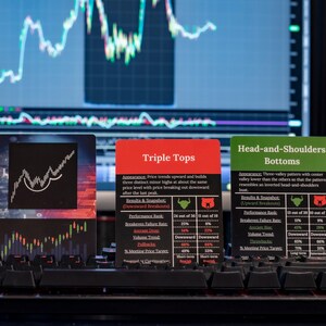 Stock Market Chart Pattern Flash Cards | Investing Education - Etsy