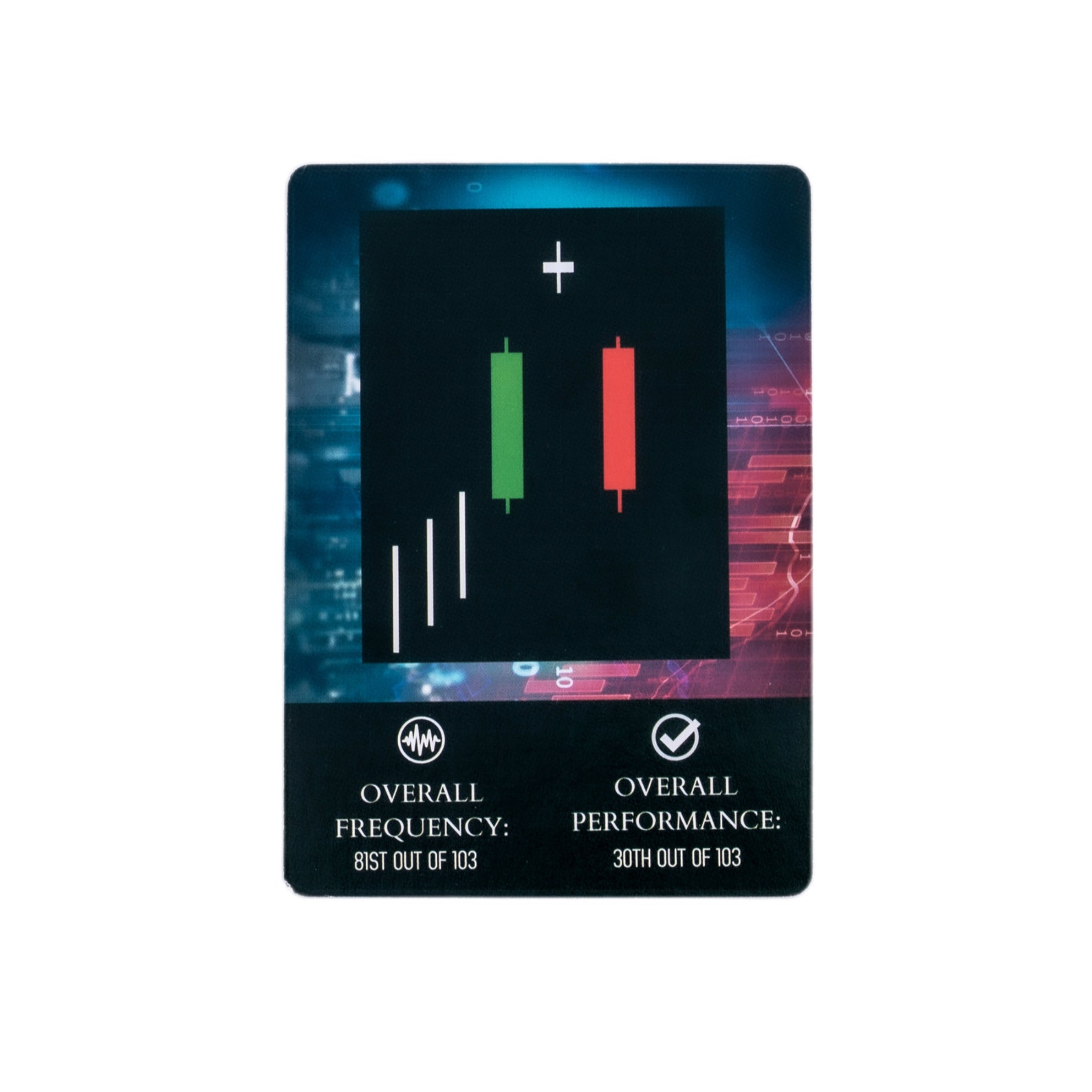 Stock Market Candlestick Flash Cards / Reference Cards | Day Trader ...