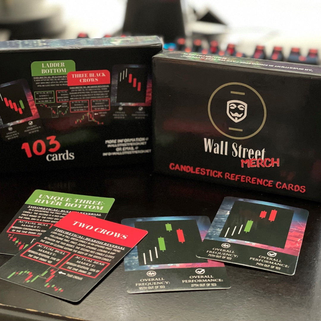 Stock Market Candlestick Flash Cards / Reference Cards Day - Etsy UK