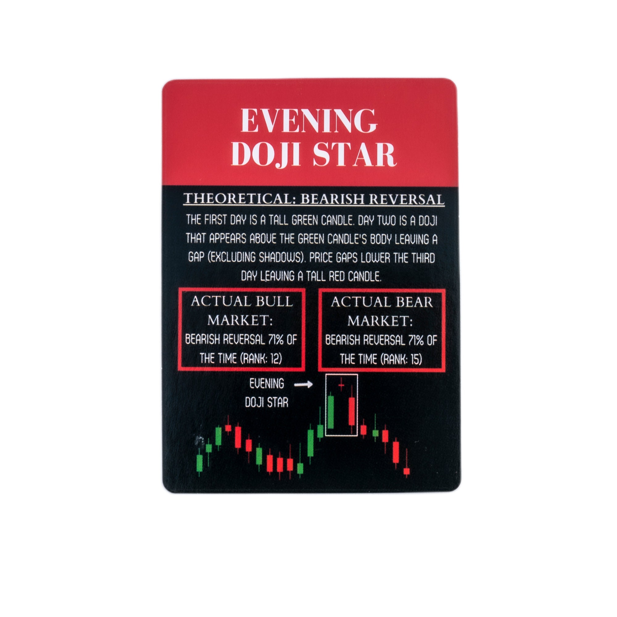 Stock Market Candlestick Flash Cards / Reference Cards | Day Trader ...