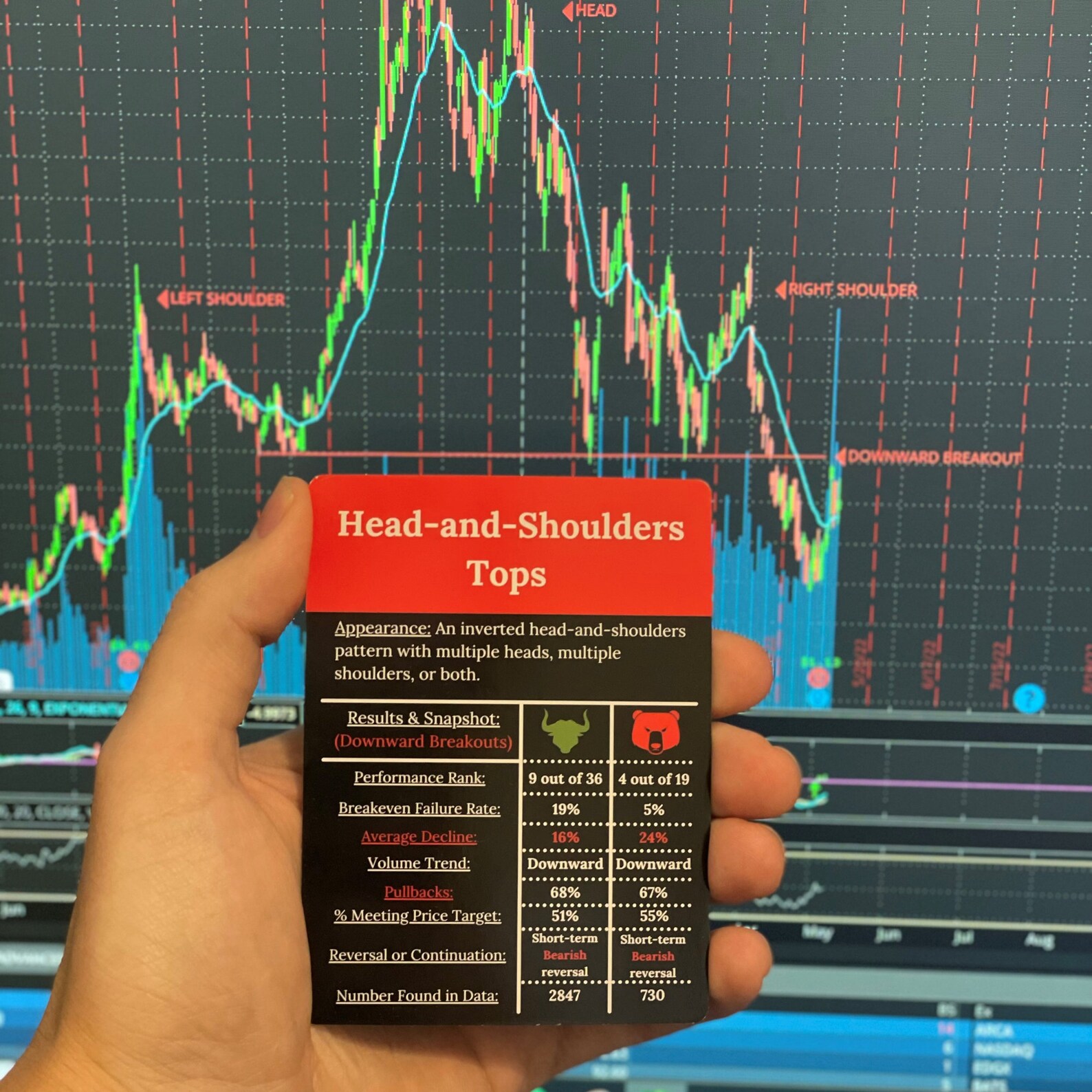 Stock Market Chart Pattern Flash Cards / Reference Cards | Day Trader ...