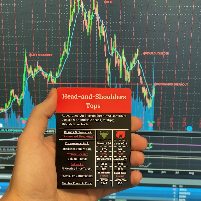 Stock Market Chart Pattern Flash Cards | Investing Education - Etsy