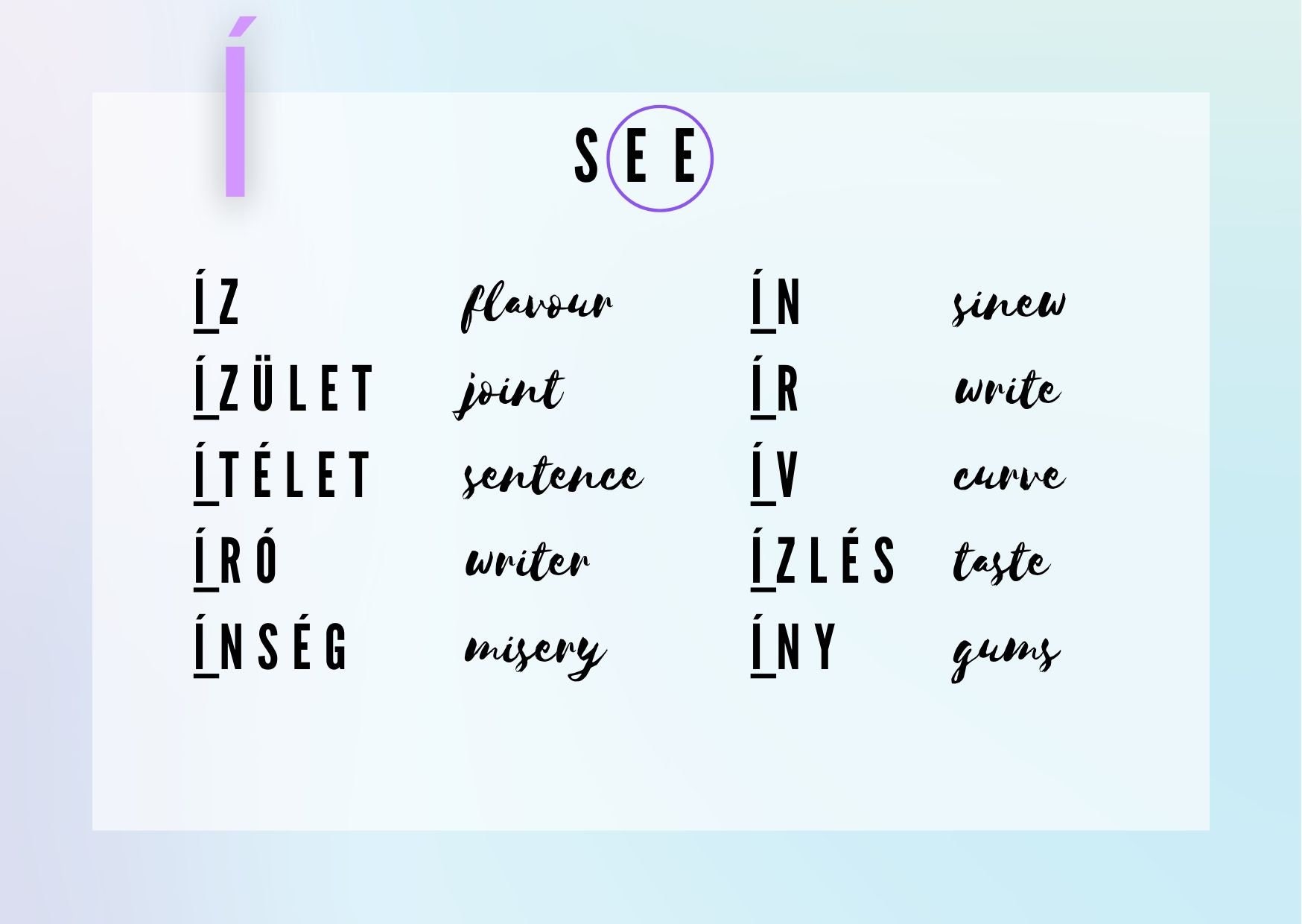 Learn Hungarian Alphabet With Flashcards - for Pronounciation Practice ...