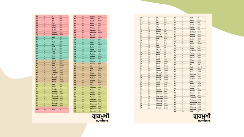 Punjabi Numbers Poster Pack Digital Poster Print Punjabi Numbers ...