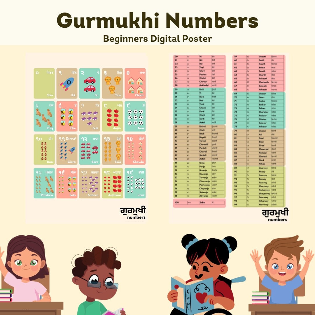 Punjabi Numbers Poster Pack Digital Poster Print Punjabi Numbers ...