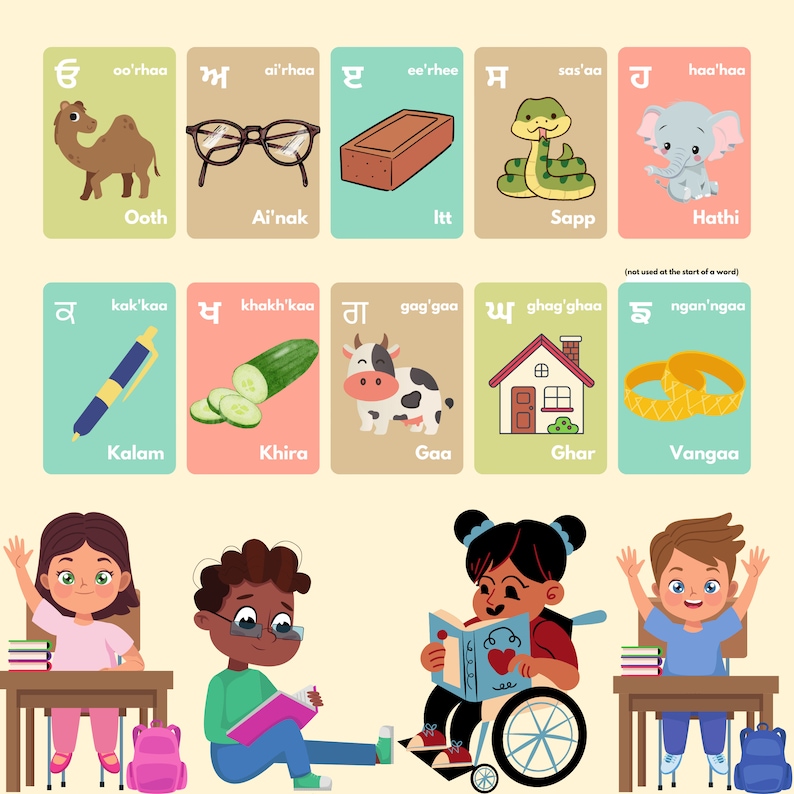 Punjabi Alphabet Print Pack - Digital Print of Punjabi Alphabet ...