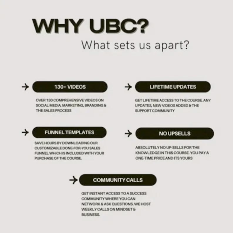 UBC - Digital Marketing Course - Ultimate Branding Course W/ Master ...