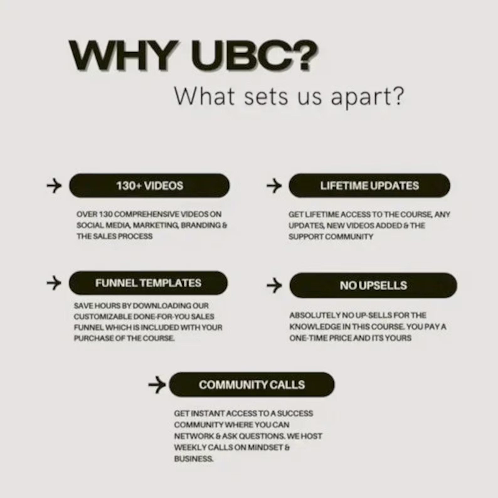 UBC Digital Marketing Course Ultimate Branding Course W/ Master Resell ...