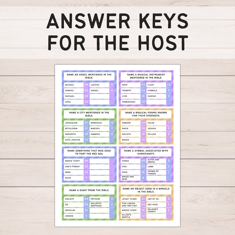 Bible Friendly Feud, Bible Games, Church Family Feud, Bible Family Feud ...