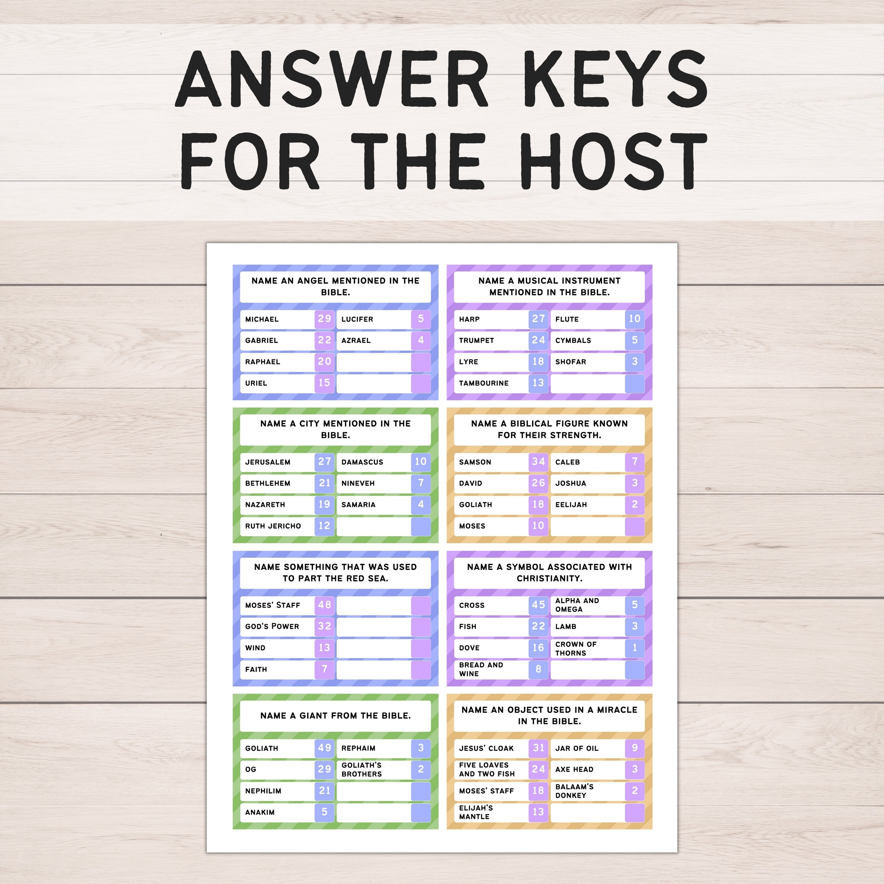 Bible Friendly Feud, Bible Games, Church Family Feud, Bible Family Feud ...