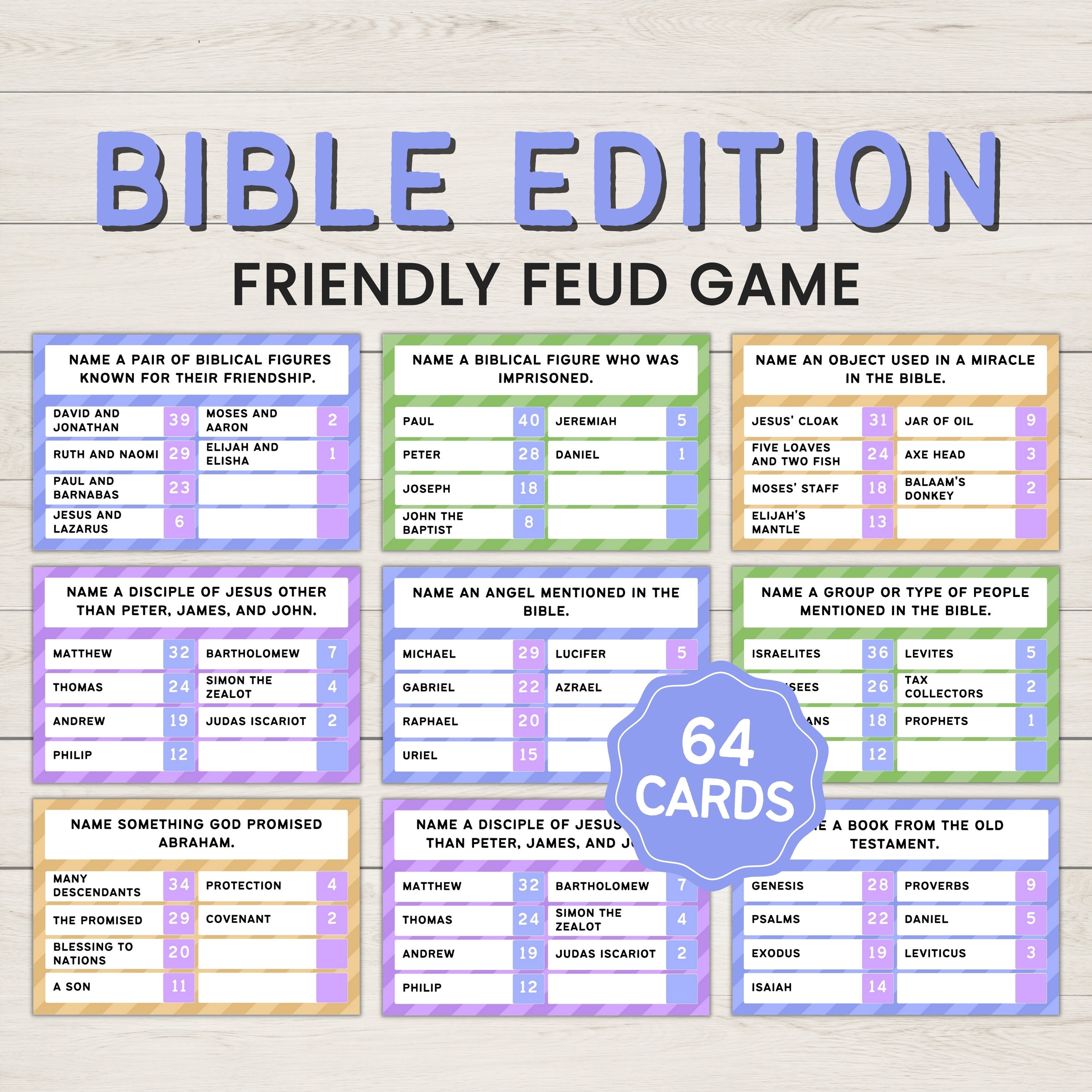 Bible Friendly Feud, Bible Games, Church Family Feud, Bible Family Feud ...