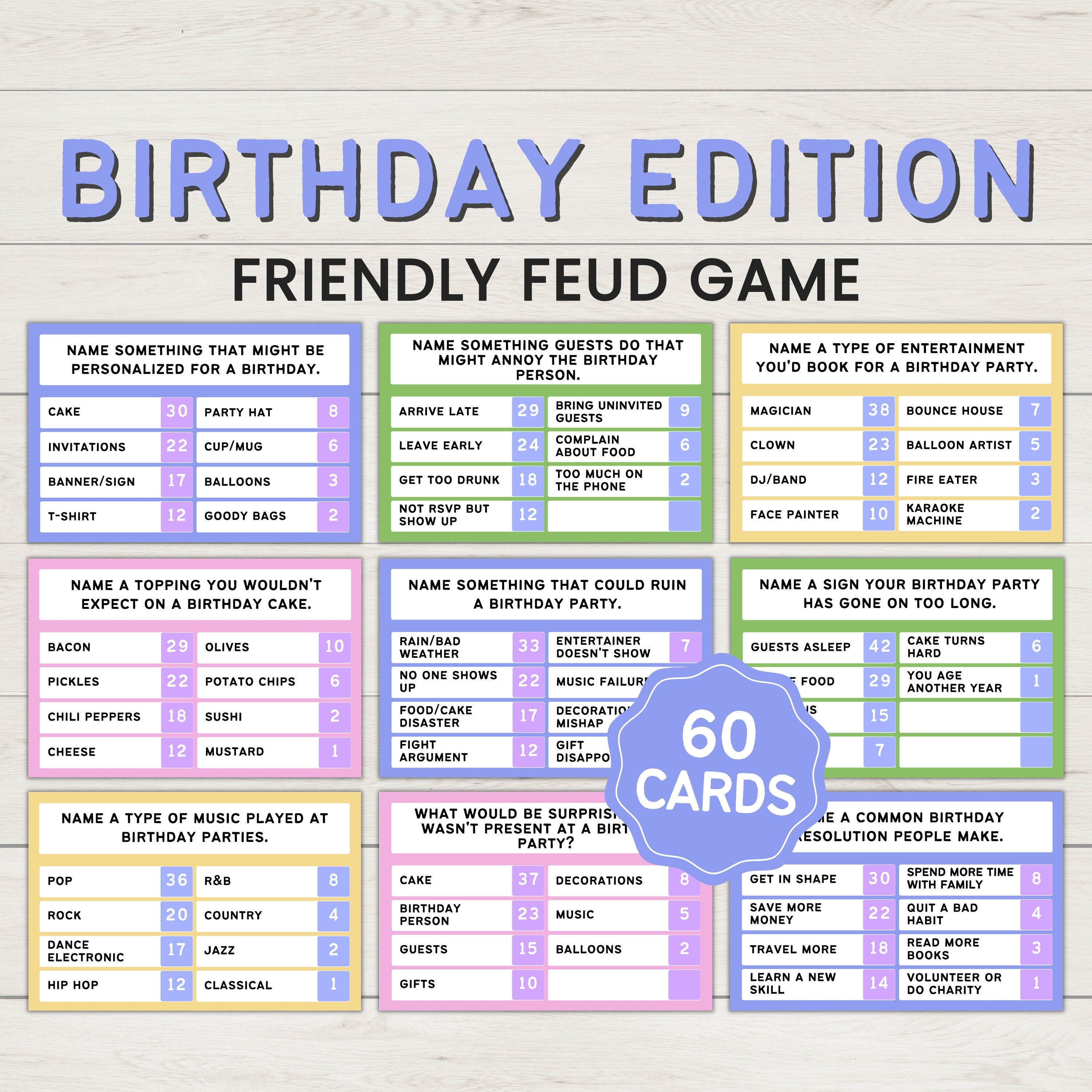 Birthday Friendly Feud, Birthday Party Game, Family Game Night ...