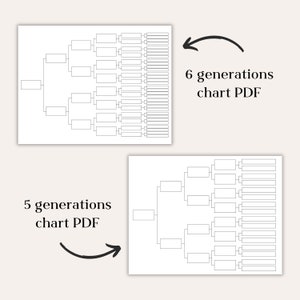 Editable Family Tree Chart: 5-6 Generation Genealogy Template (PDF) - Etsy