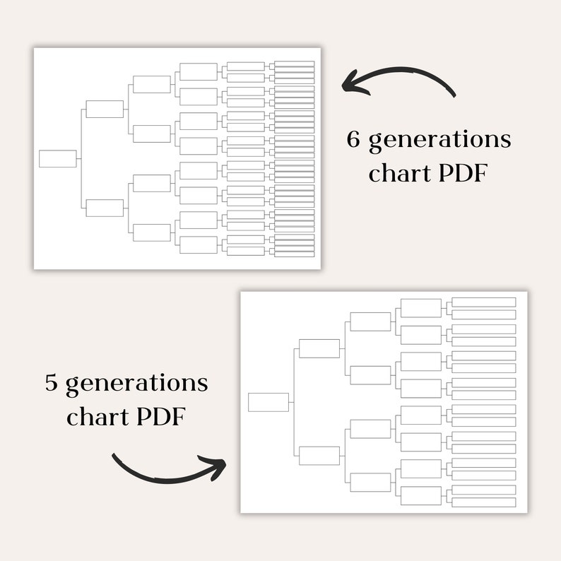 Editable Family Tree Chart: 5-6 Generation Genealogy Template (PDF) - Etsy