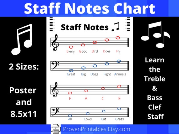 Staff Notes Chart Intervals Stepping and Skipping Piano | Etsy