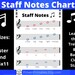Staff Notes Chart, Intervals, Stepping and Skipping, Piano, Musicans - Etsy