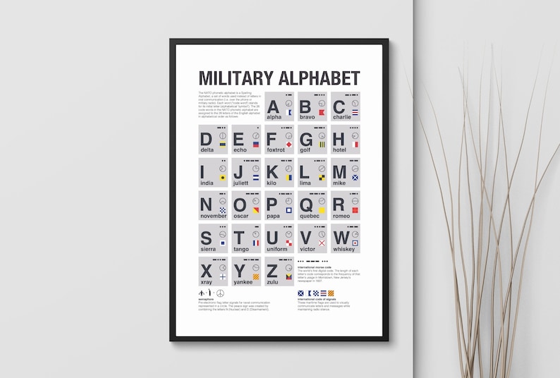 Phonetic Alphabet, Morse Code Printable Wall Art, Military Gifts, NATO ...
