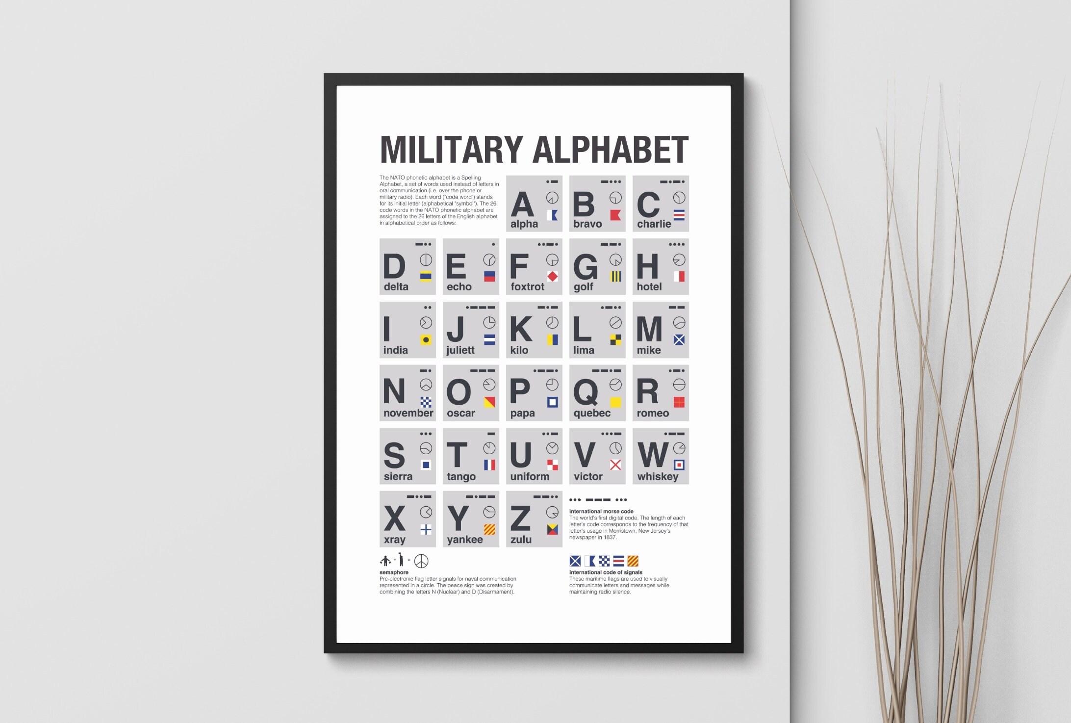 Phonetic Alphabet, Morse Code Printable Wall Art, Military Gifts, NATO ...