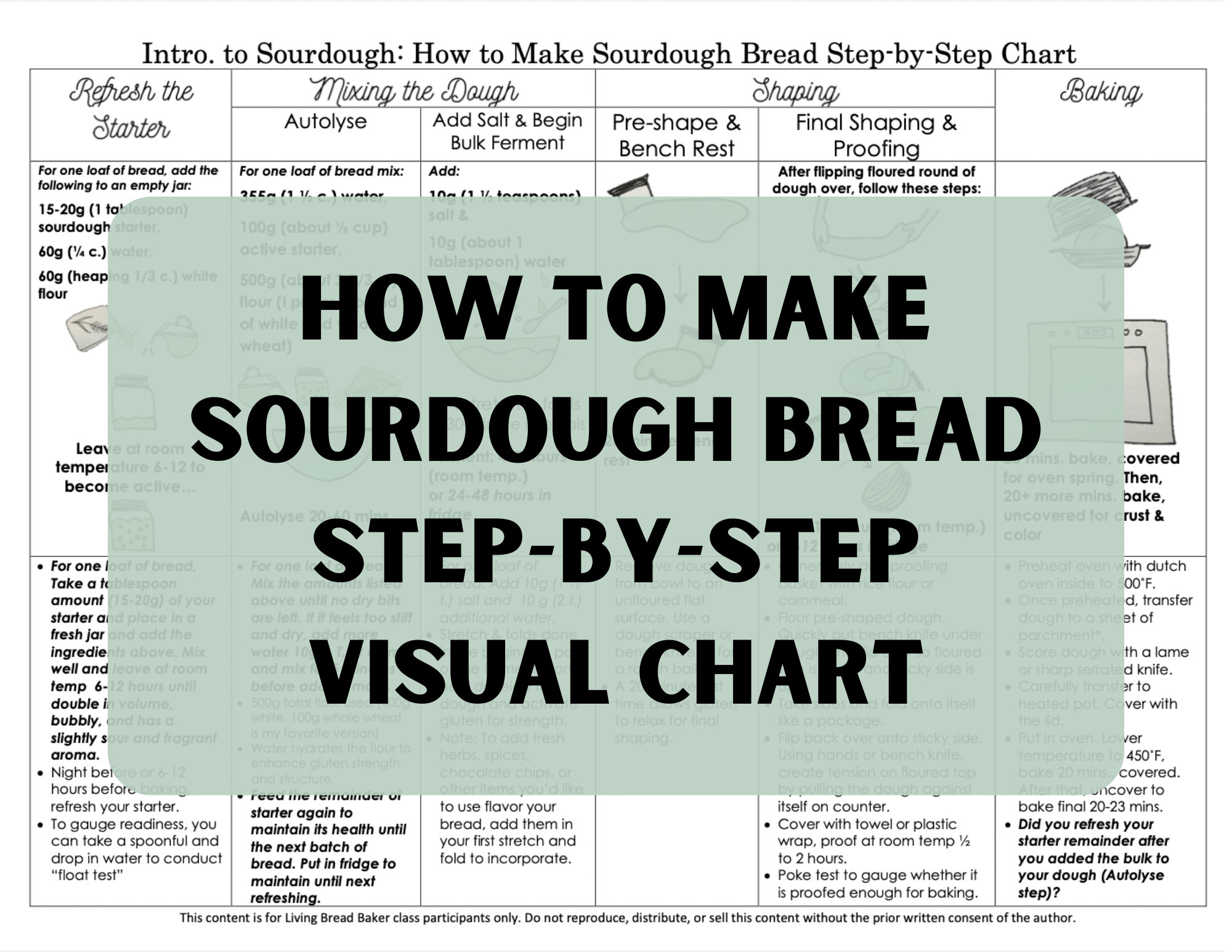 How to Make Sourdough Bread Step-by-step Visual Chart - Etsy