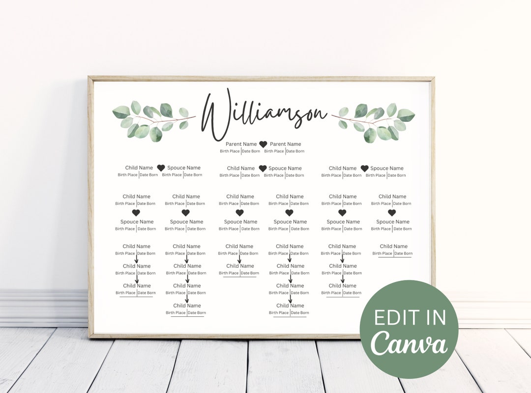 Editable Family Tree Template, Family Tree Printable, Genealogy ...