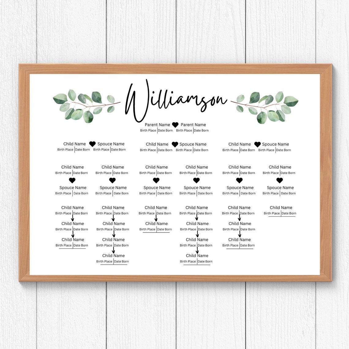 Editable Family Tree Template, Family Tree Printable, Genealogy ...