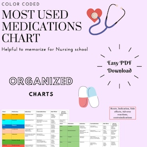 Pharmacology Bundle, Medications Chart, 45 Medications, 7 Pages, PDF ...