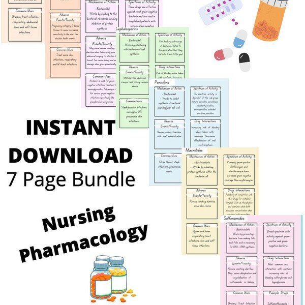 Pharmacology Class Template - Etsy