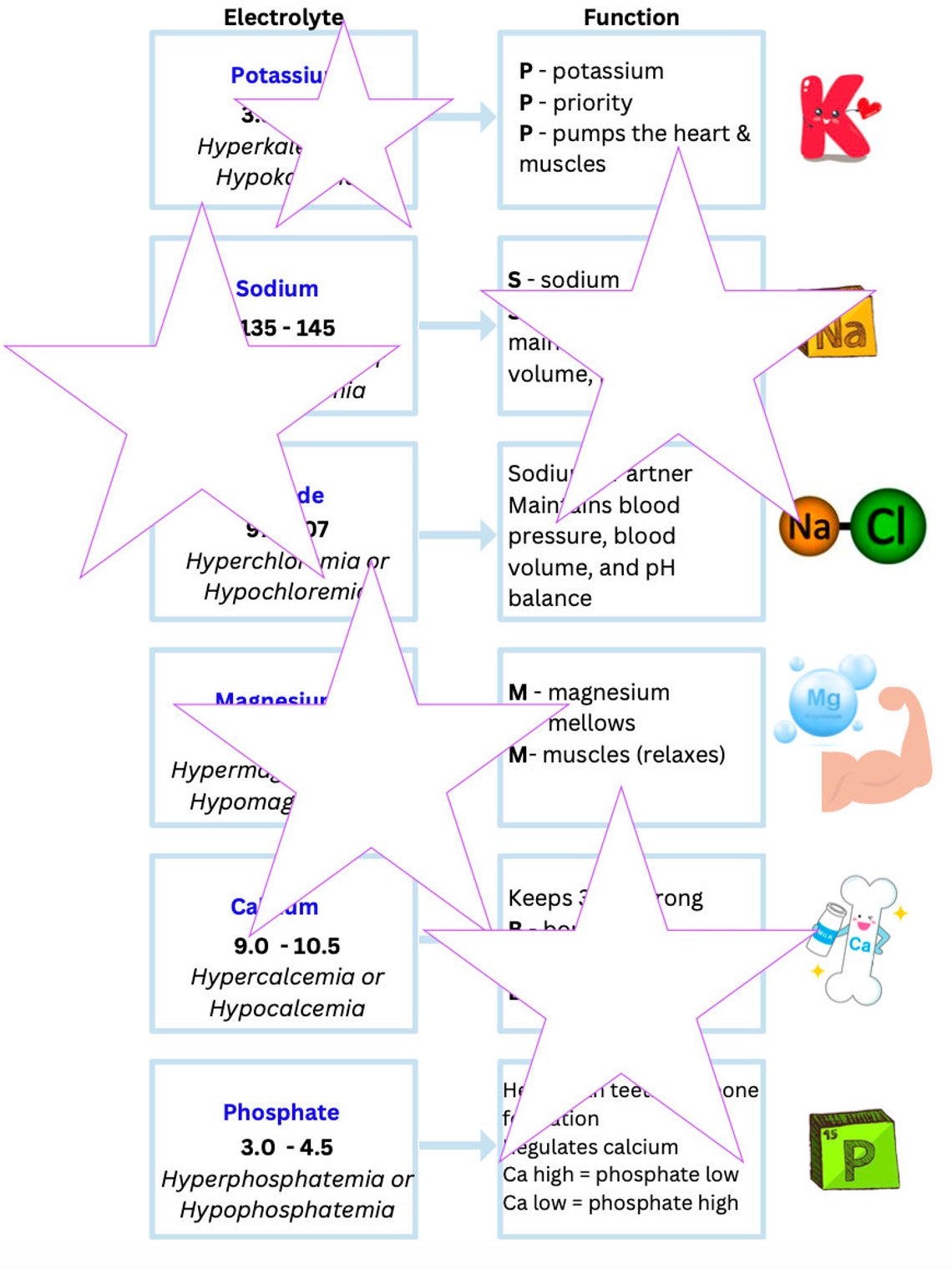 Lab Values, Electrolytes, EKG Cheat Sheet | Digital PDF | 3 Pages ...
