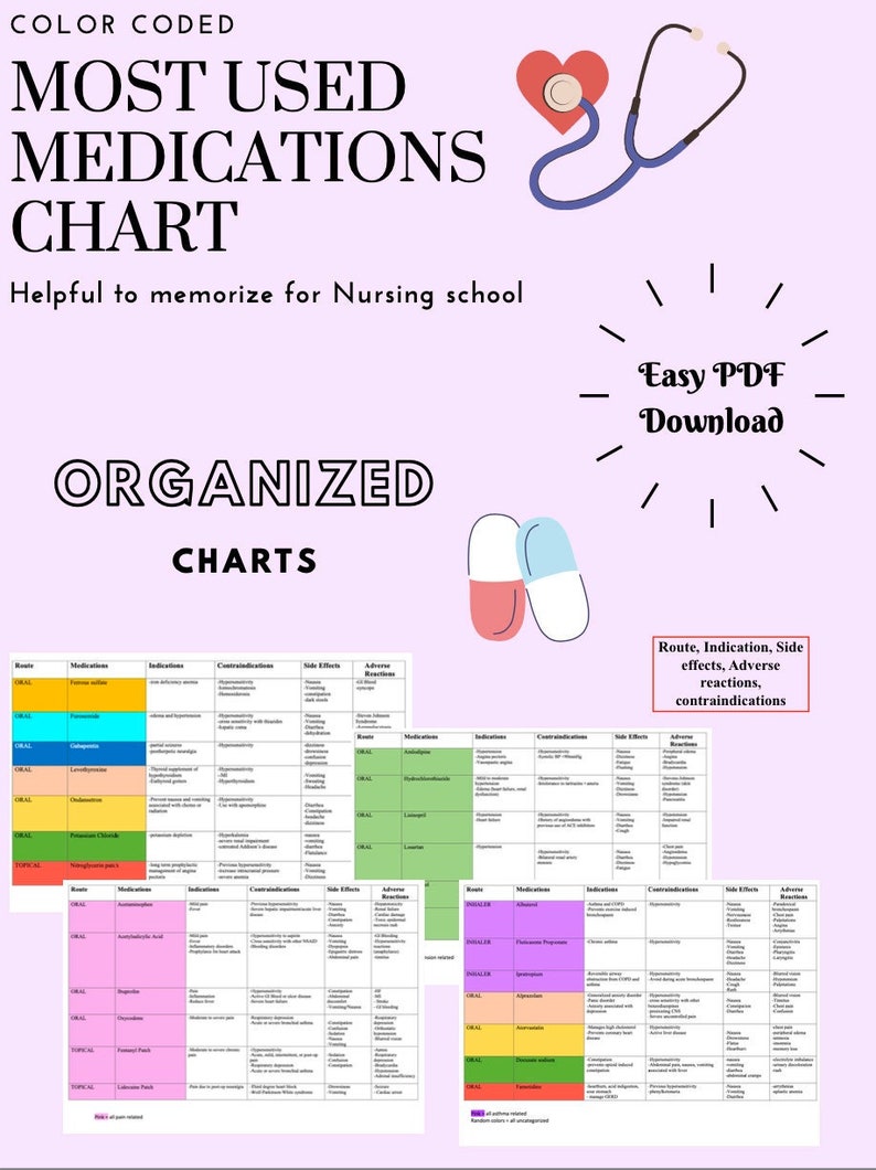 Pharmacology Bundle, Medications Chart, 45 Medications, 7 Pages, PDF, Digital, Nursing Study - Etsy