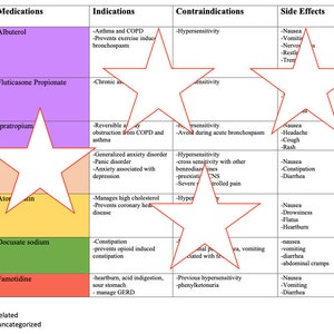 Pharmacology Bundle, Medications Chart, 45 Medications, 7 Pages, PDF ...