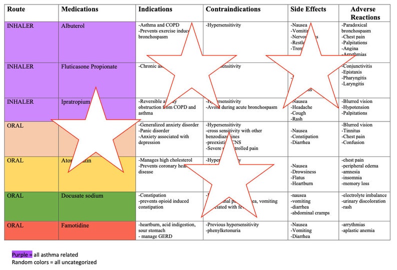Pharmacology Bundle, Medications Chart, 45 Medications, 7 Pages, PDF ...