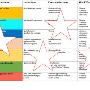 Pharmacology Bundle, Medications Chart, 45 Medications, 7 Pages, PDF ...