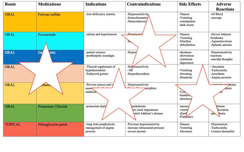 Pharmacology Bundle, Medications Chart, 45 Medications, 7 Pages, PDF ...