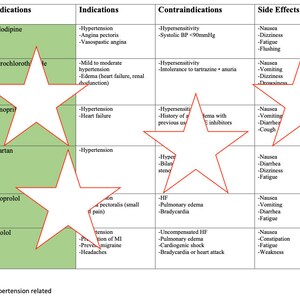 Pharmacology Bundle, Medications Chart, 45 Medications, 7 Pages, PDF ...