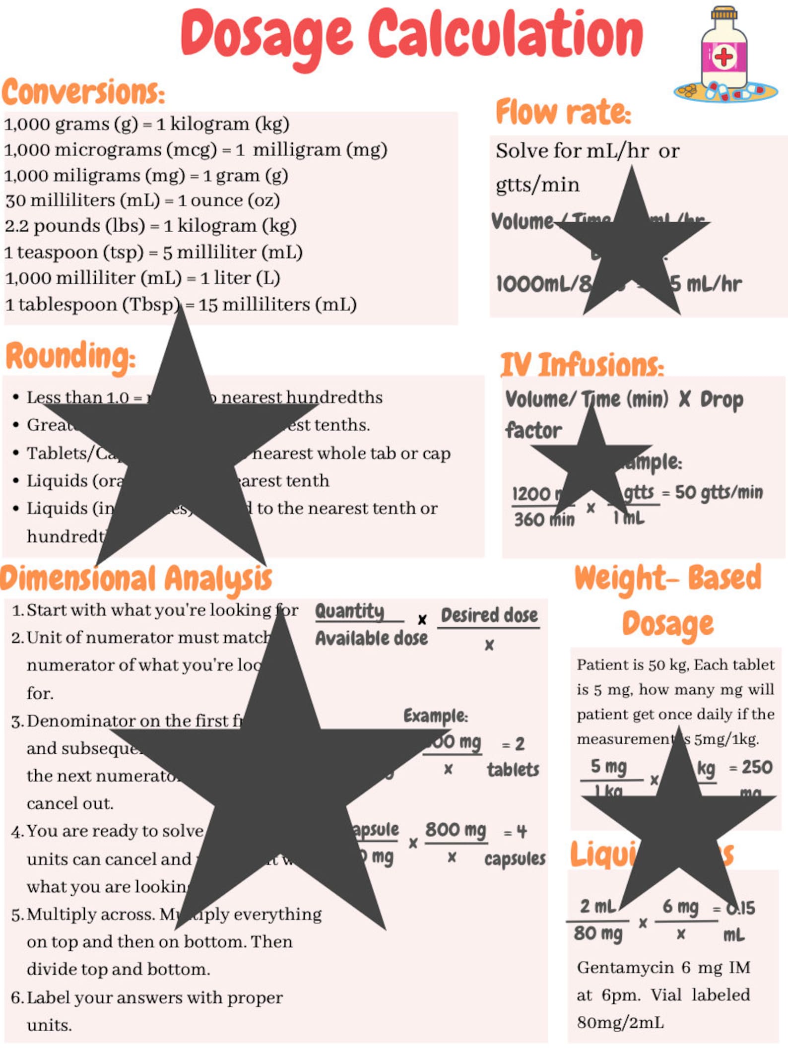 Medication Dosage Calculation Nursing Study Guide, PDF, Download, Digital - Etsy