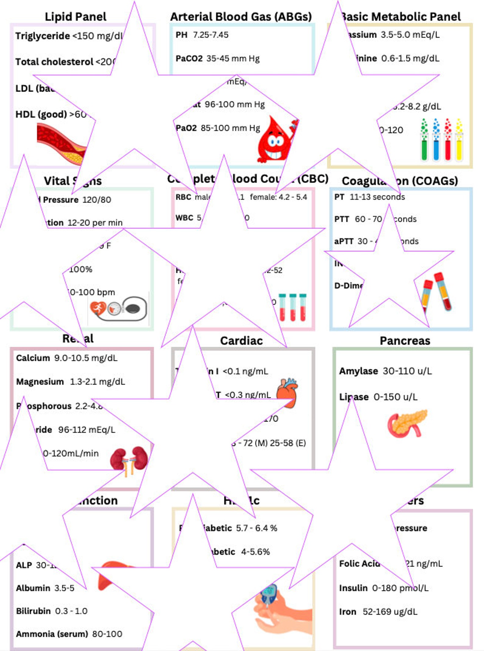 Lab Values, Electrolytes, EKG Cheat Sheet | Digital PDF | 3 Pages ...