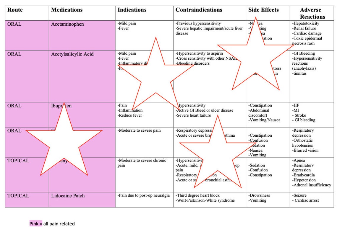 Pharmacology Bundle, Medications Chart, 45 Medications, 7 Pages, PDF ...