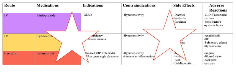 Pharmacology Bundle, Medications Chart, 45 Medications, 7 Pages, PDF ...
