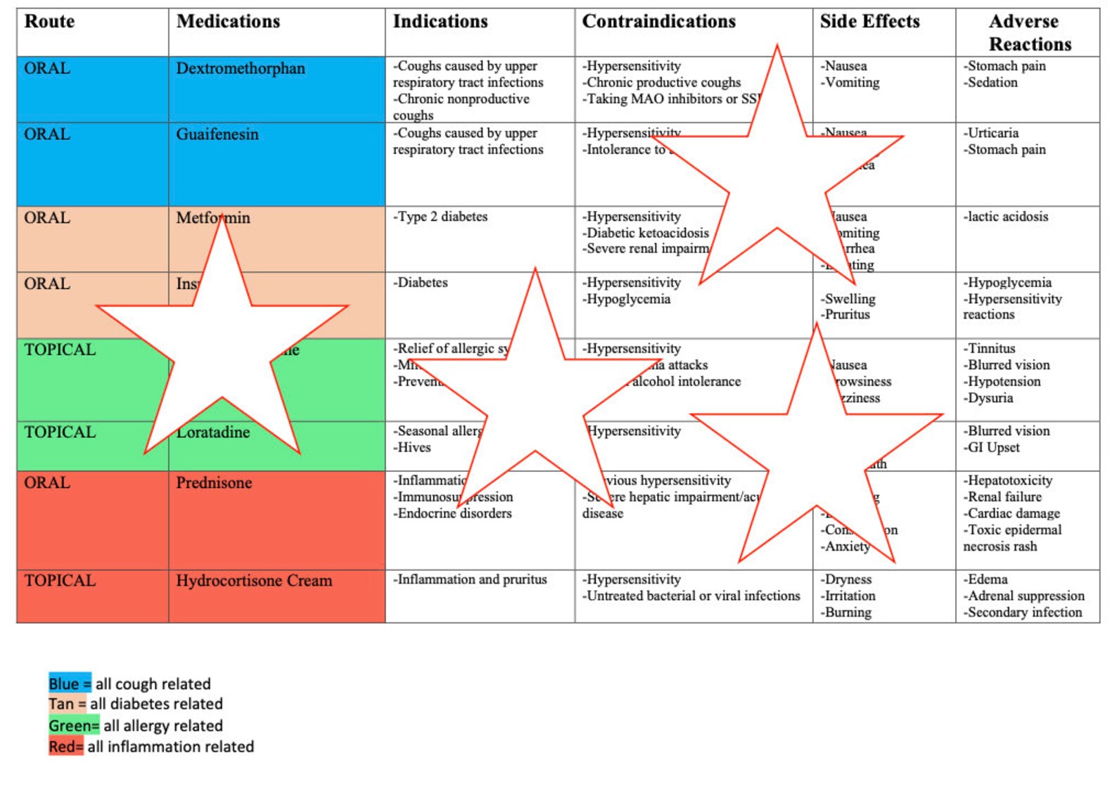 Pharmacology Bundle, Medications Chart, 45 Medications, 7 Pages, PDF ...