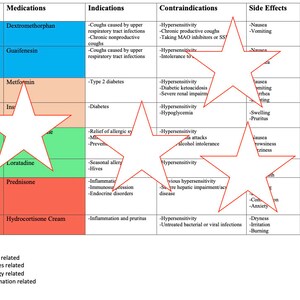 Pharmacology Bundle, Medications Chart, 45 Medications, 7 Pages, PDF ...