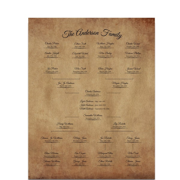 30 Generation Family Tree Chart - Etsy